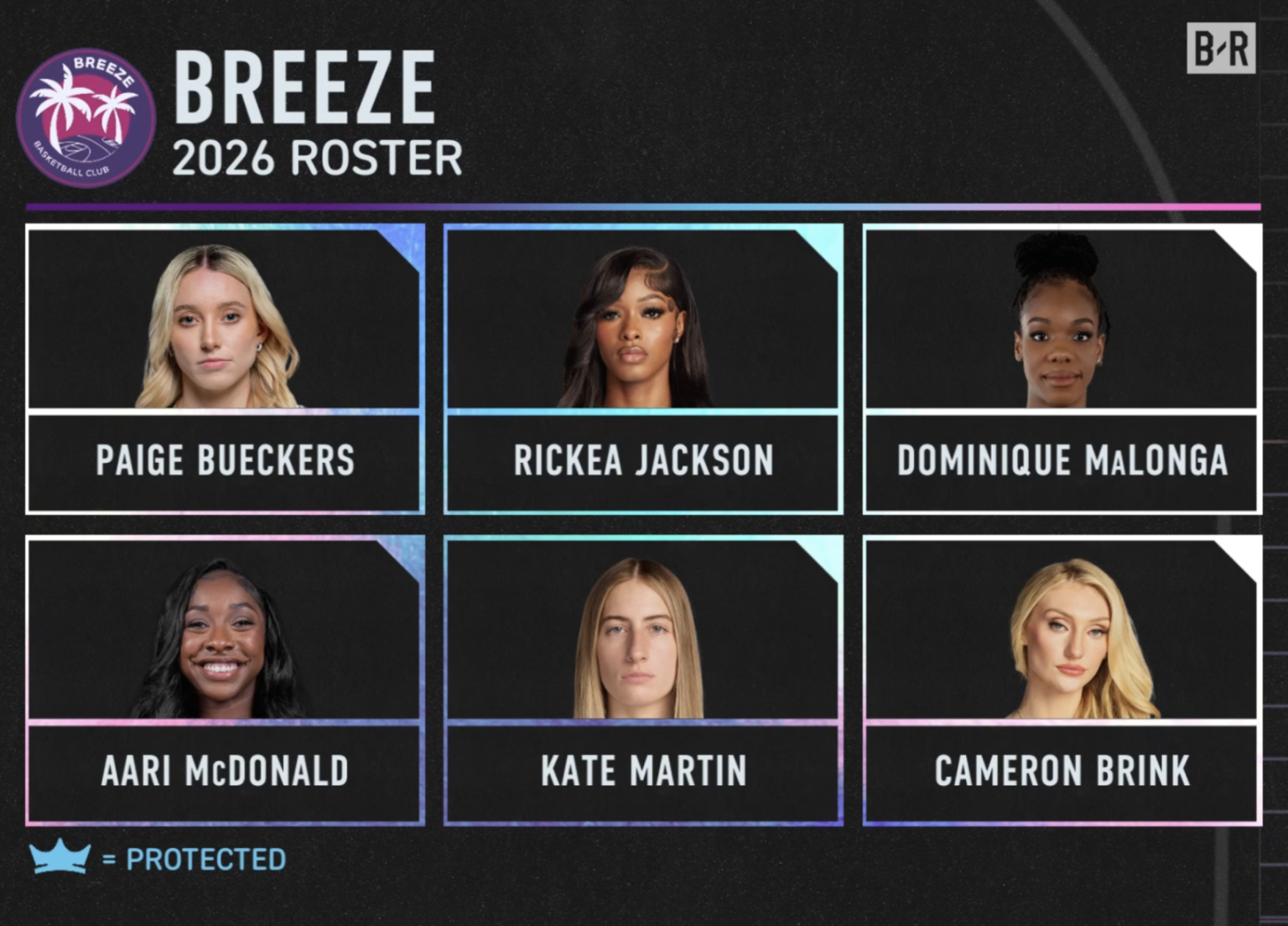 2026 Unrivaled Club Roster Reveals Balanced Line-Up