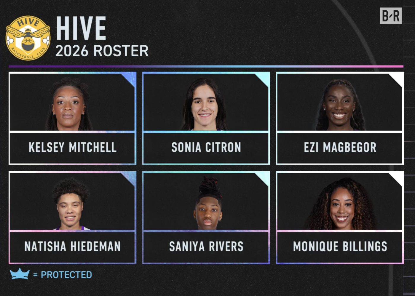 2026 Unrivaled Club Roster Reveals Balanced Line-Up