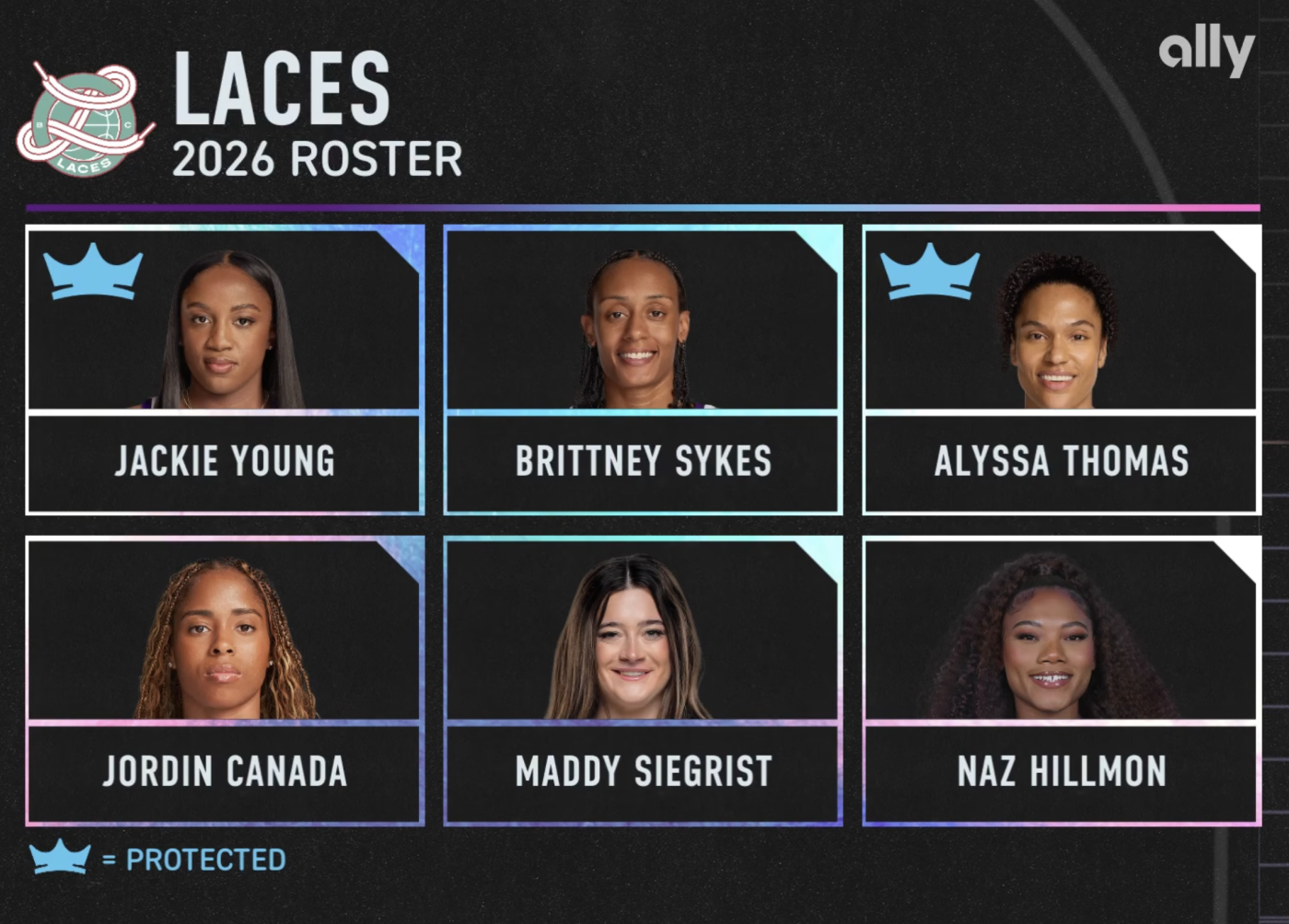 2026 Unrivaled Club Roster Reveals Balanced Line-Up