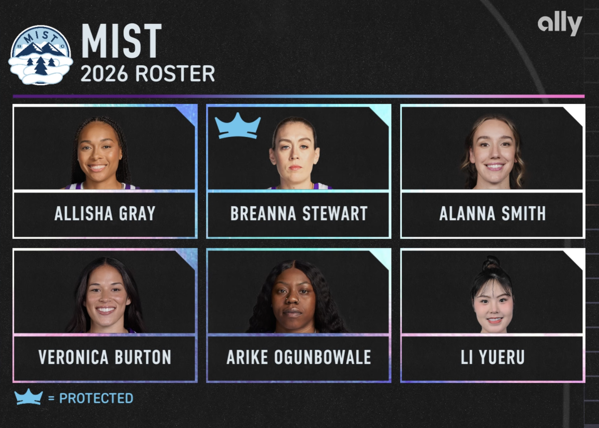 2026 Unrivaled Club Roster Reveals Balanced Line-Up