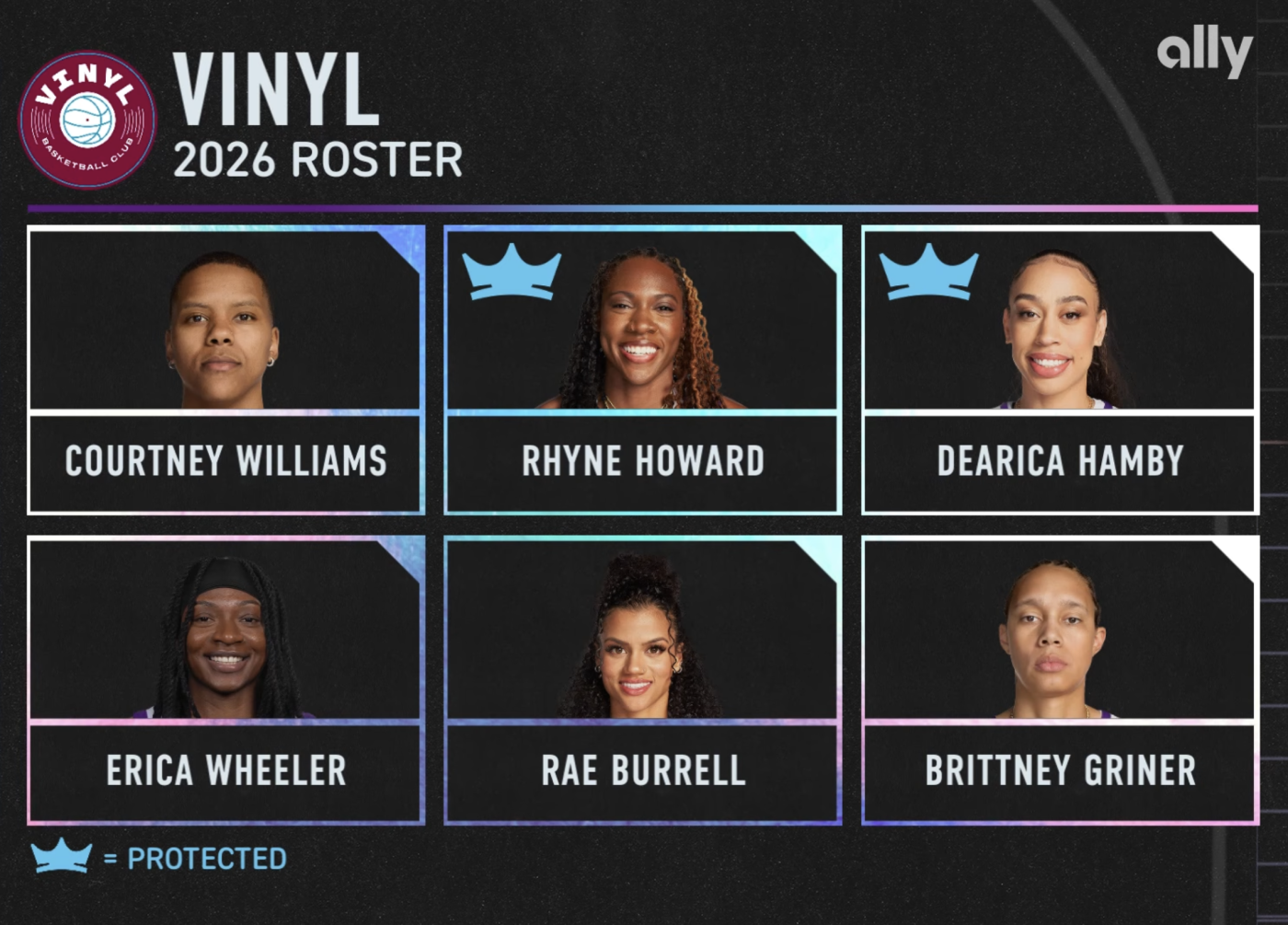 2026 Unrivaled Club Roster Reveals Balanced Line-Up