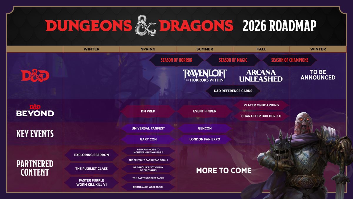 Dungeons & Dragons Reveals 2026 Roadmap at GAMA